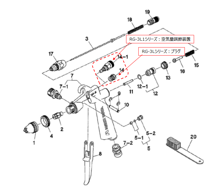 丸吹きガンRG-3LシリーズとRG-3L1シリーズの違いについて